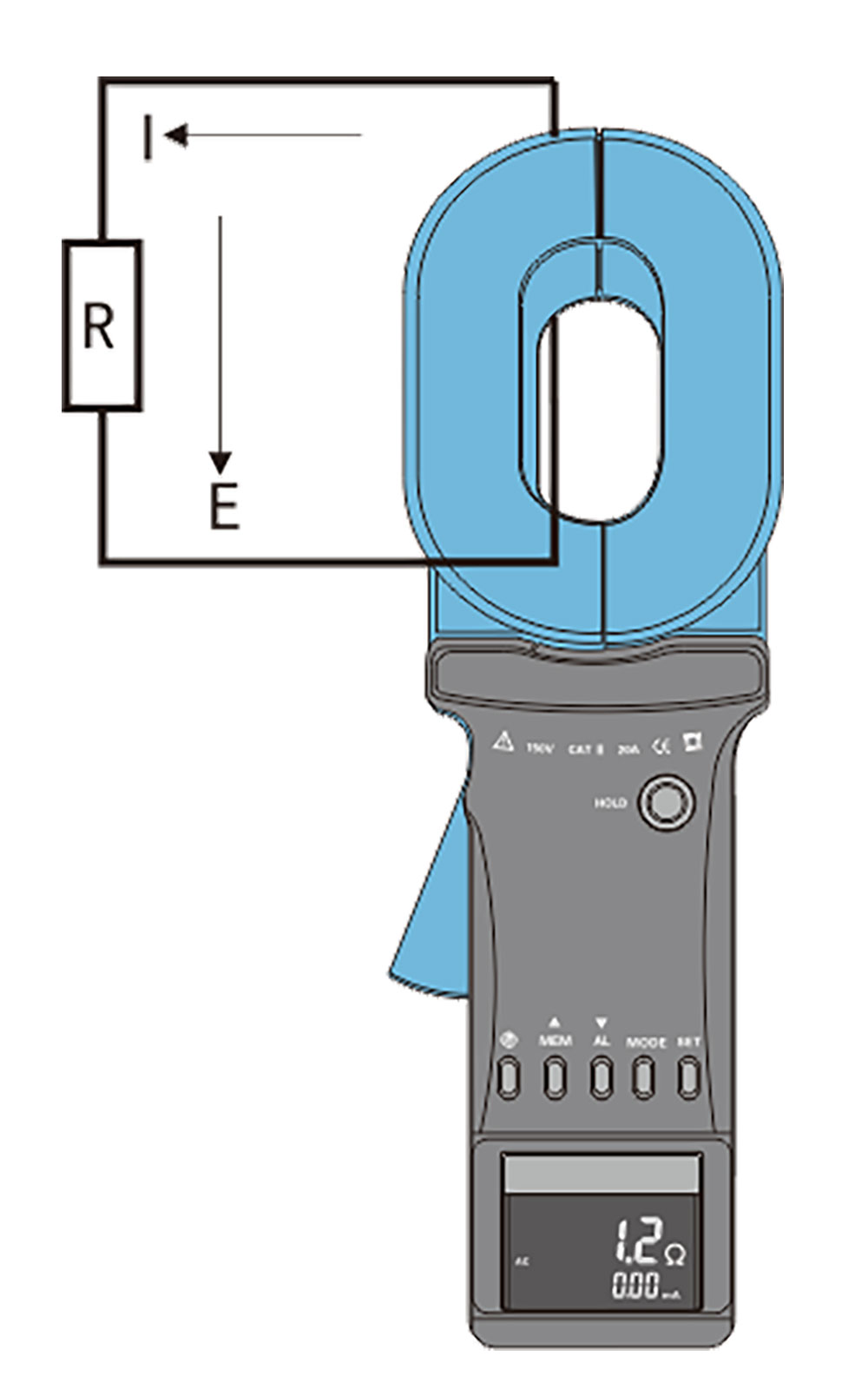 Clamp Ground Resistance Tester Usage Guide – Frequently Asked Questions ...
